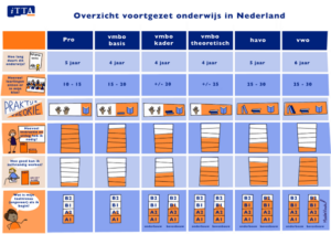 School en ouders samen aan de slag met loopbaanoriëntatie | ITTA UvA